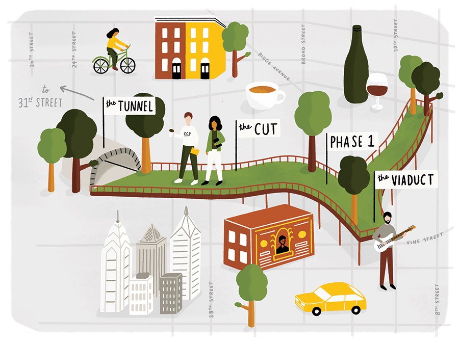 Philly’s Own High Line | Travel Between The Pages